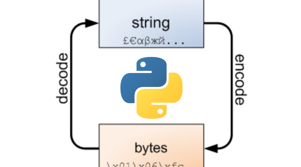 Codificación y decodificación de Caracteres - Rocketbot Docs